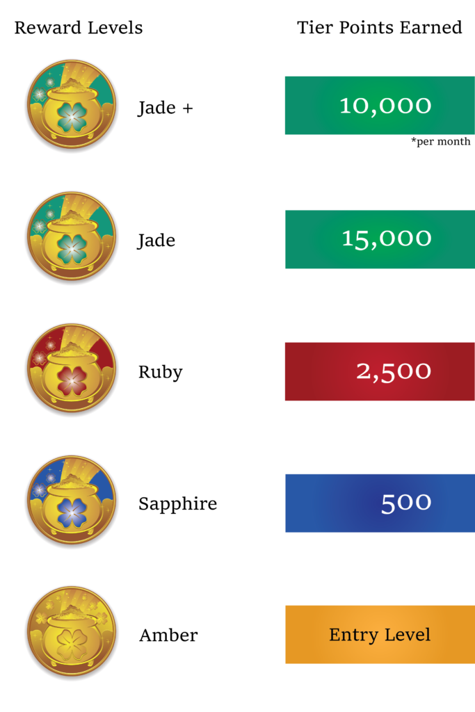 Rewards - Club Sydney